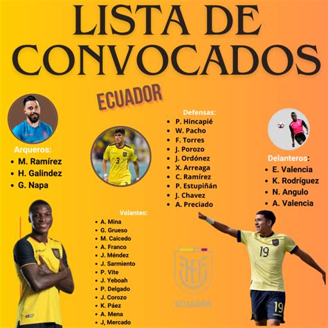 Lista De Convocados De La Selección De Ecuador Ecuador 221