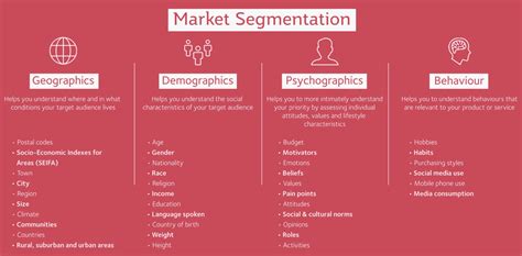 Bases Of Segmentation