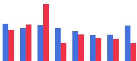 Pretty Graphs In Graph Builder Jmp User Community