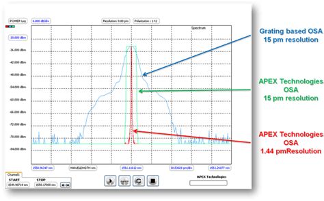 Optical Spectrum Analyzer Apex Technologies