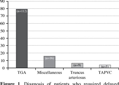 Figure 2 From Delayed Sternal Closure Following Open Heart Surgery In