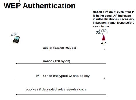 Wep Authentication Diagram For Web Application Appliance