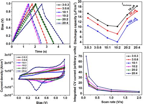 Capacitor Discharge Curve At James Vanhorn Blog