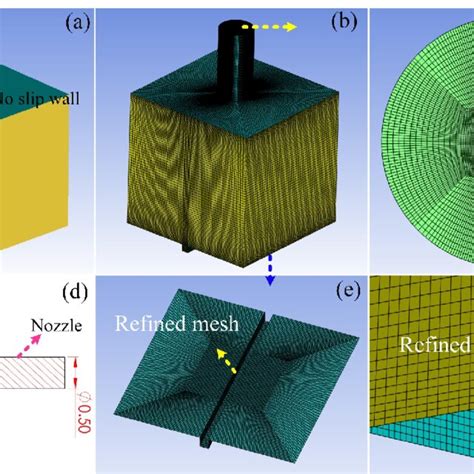 The Cfd Simulation Model A The Boundary Conditions B The Mesh Of