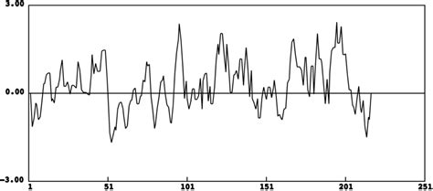 Hydropathy Plot Analysis Of The Deduced Amino Acid Sequence Of The Gene