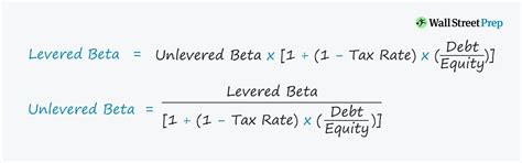 Intuitive Explanation Of The Levered Beta Formula Unlevered Beta