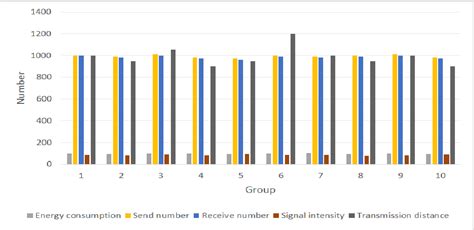 Figure 2 From Iot Data Acquisition System Based On Nb Iot Technology