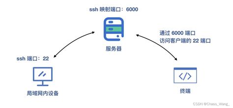 【计算机网络相关】使用frp内网穿透windows远程桌面示例 frp windows csdn博客