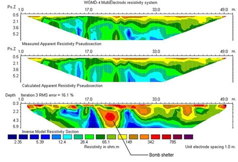 Geophysical Dc Resistivity Imaging System With Multiple Electrode Arrangements Manufacturers And