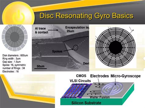 Mems Gyroscope Working Principle Of Operation Of Disc Resonator Gyroscope Ppt