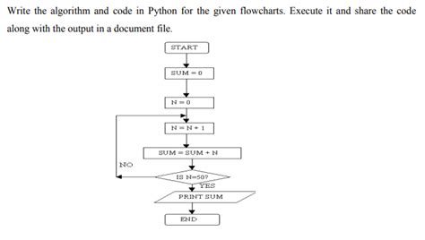 Solved Write The Algorithm And Code In Python For The Given Chegg Com