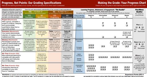 What Is Specifications Grading At Chris Stevens Blog