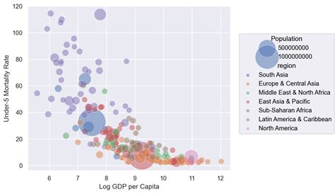 Plots Data Analysis And Visualization
