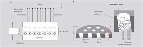 Sector Field Mass Spectrometers Pfeiffer Know How Pfeiffer Global