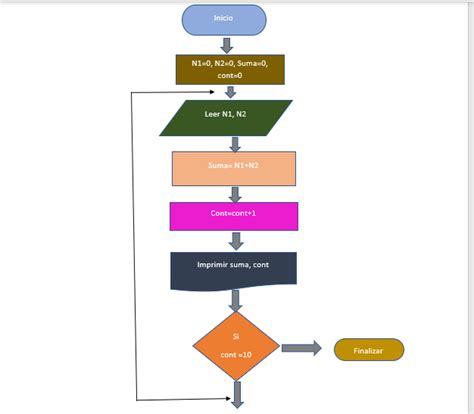 Segundo Algoritmo Diagrama De Flujo