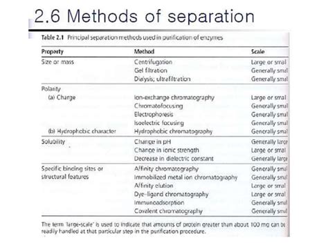 Protein Purification Techniques Ppt