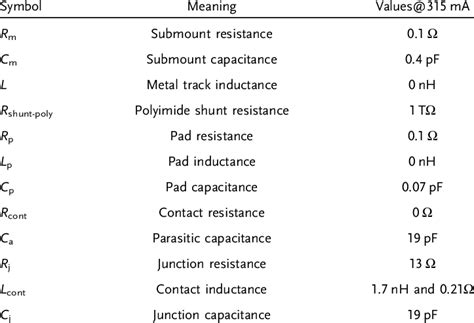 Values Of The Circuit Simulation Process Of The Eight Bonding Mm Vcsel