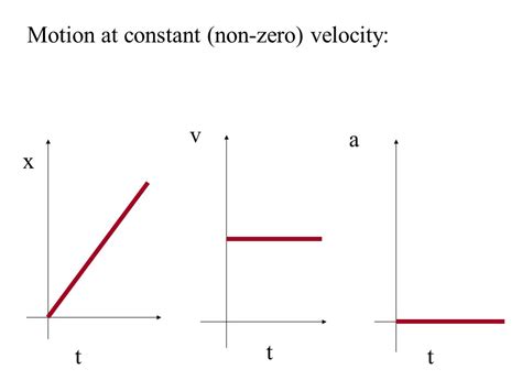 One Dimensional Kinematics Ppt Video Online Download