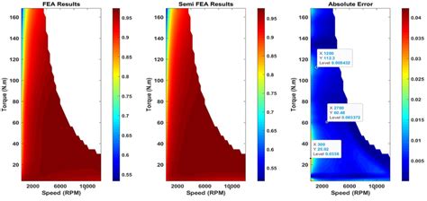 Comparisons Of Iso Torque Maps Calculated By Finite Element Method And