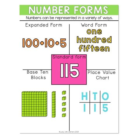 Lucky To Learn Math 1st Grade Unit 4 Place Value Anchor Chart Number Forms To 120