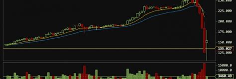 Bitcoin Crashes Losing Nearly Half Of Its Value In Six Hours Ars Technica