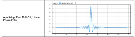 Apodizing Filter Headphone Reviews And Discussion Head