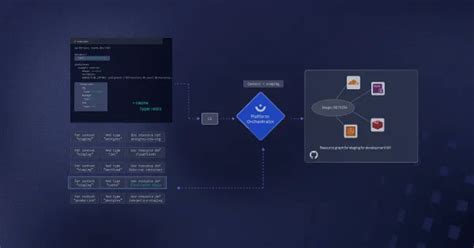 How To Design Backends For Internal Developer Platforms Humanitec