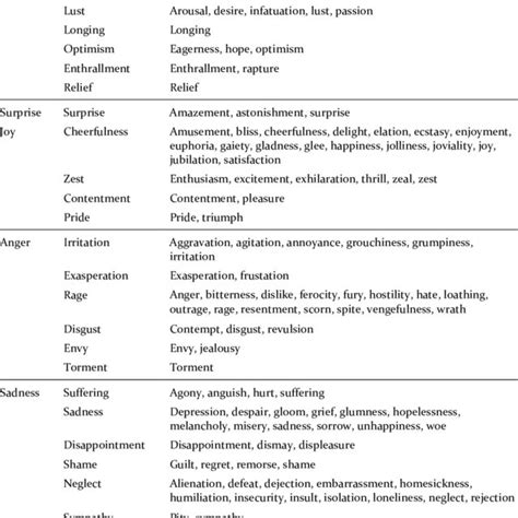 Significance Diagram From Roland Barthes Two Level Semiotics Source