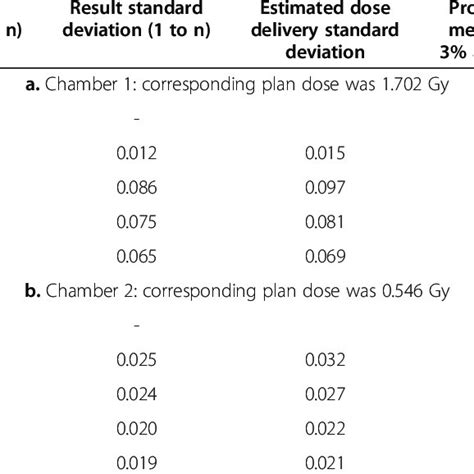 Patient Specific Imrt Qa Absolute Dose Measurement Analysis Download