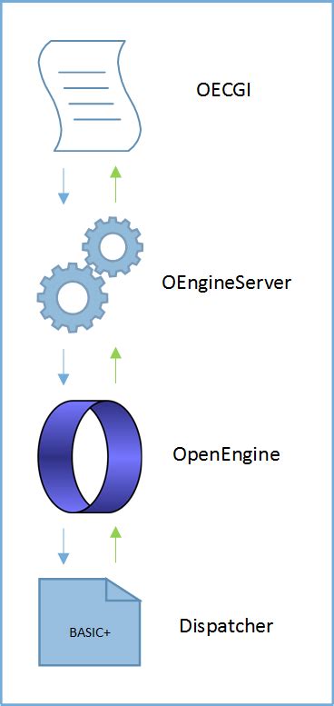 Web API Error Management Part SRP Blog