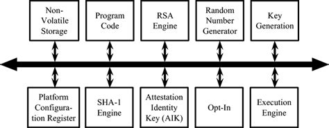 Trusted Platform Module Diagram