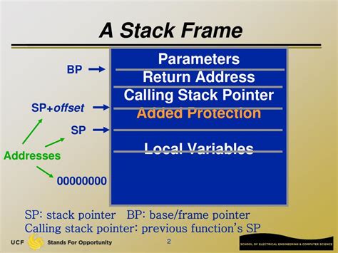 ppt a stack frame powerpoint presentation free download id 6546985