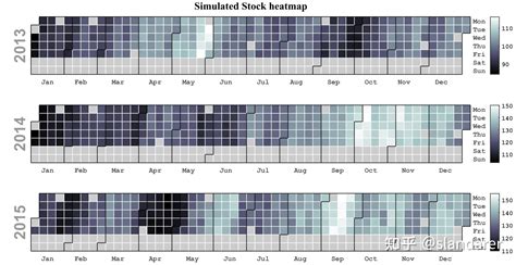 Matlab 如何绘制github同款日历热力图 知乎