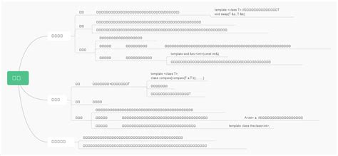 c 之模版 函数模版 类模版 斗战胜佛美猴王 博客园 c 之模版 函数模版 类模版 斗战胜佛美猴王 博客园