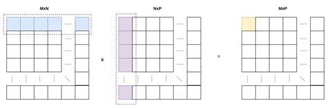 全连接层的算力（矩阵乘法）计算方式全连接层计算公式 Csdn博客