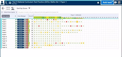 Identifying Gaps With Learning By Questions