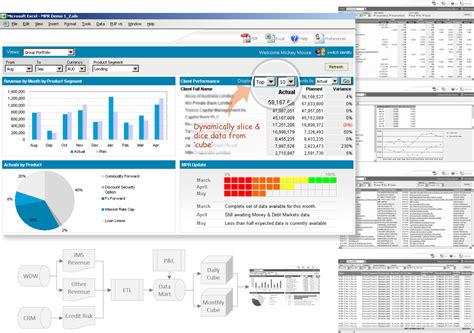 Dashboard Genius at Alexis Dawkins blog