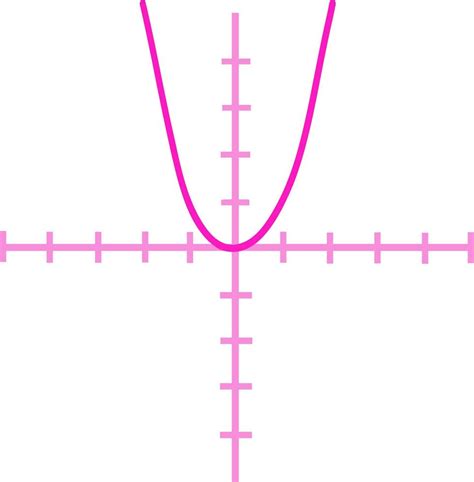 Pink Math Function 18802018 Vector Art At Vecteezy