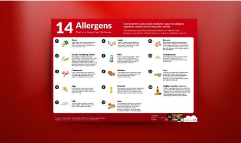 Essential Guide To Allergen Charts For Uk Restaurants Takeaways And More Cholo Eat Epos