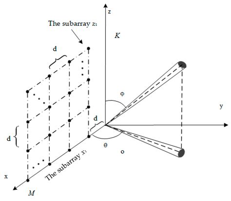 Two Dimensional Doa Estimation For Incoherently Distributed Sources With Uniform Rectangular Arrays