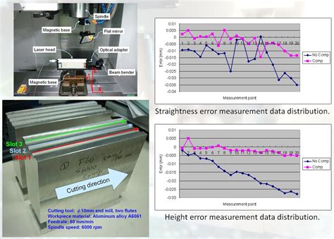 Jmmp Free Full Text Using The Segmented Iterative Learning Control Method To Generate