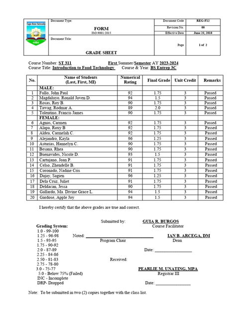Grade Sheet Document Type Document Code Revision No Effective Date Document Title Pdf