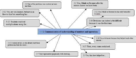 Figure 3 From Mathematical Competencies With Applications Of Mirror