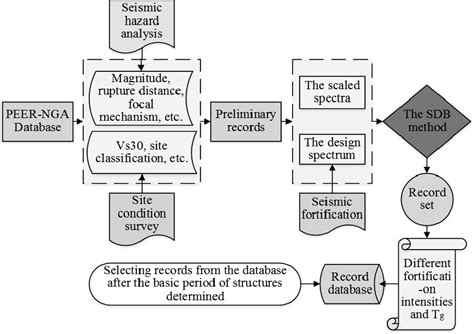 Figure 1 From A Sectionalized Dual Band Method For The Selection Of