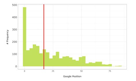 How To Use Python To Test Seo Theories And Why You Should