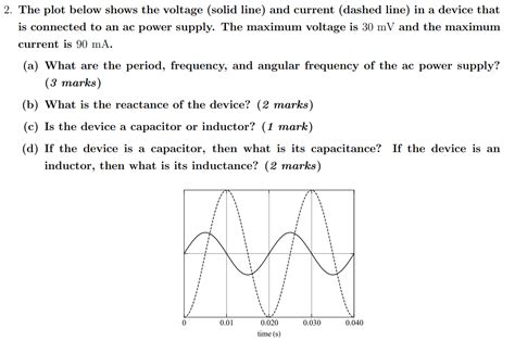 Solved 2 The Plot Below Shows The Voltage Solid Line And