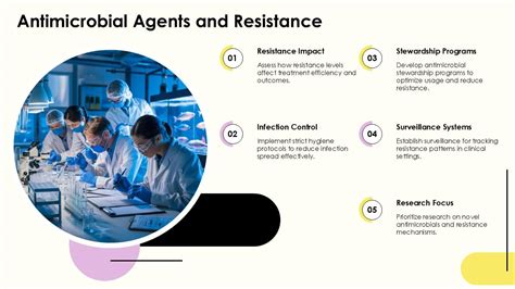 Antimicrobial Agents And Resistance Domain Microbiology Ppt Sample Acp Ppt Template
