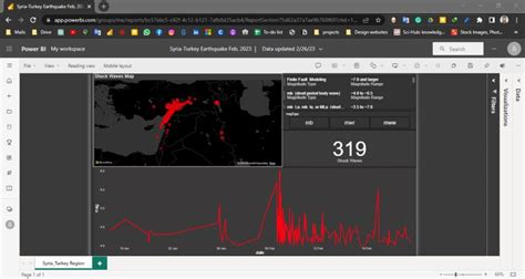 Maher Al Ahmad Al Khalaf On Linkedin Earthquake Powerbi Dashboard
