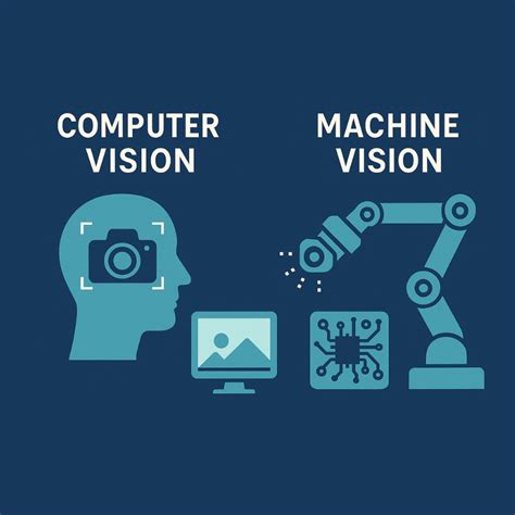 What You Need To Know About Computer Vision And Machine Vision