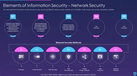 Security Controls Framework Slide Team